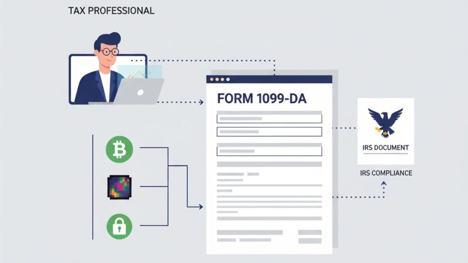 Form 1099-DA: New IRS Digital Asset Reporting Rules